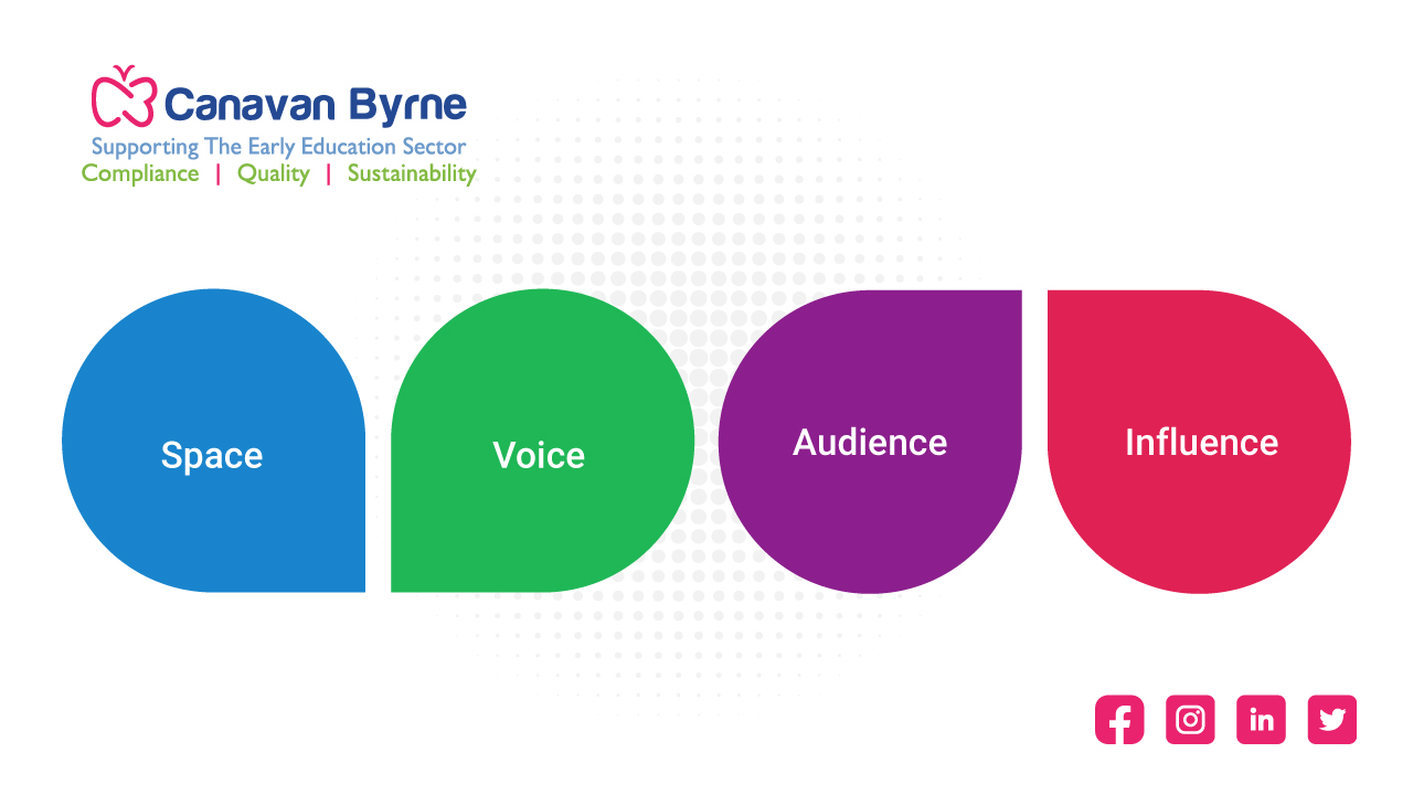 An Introduction to The Lundy Model - Early Education CanavanByrne